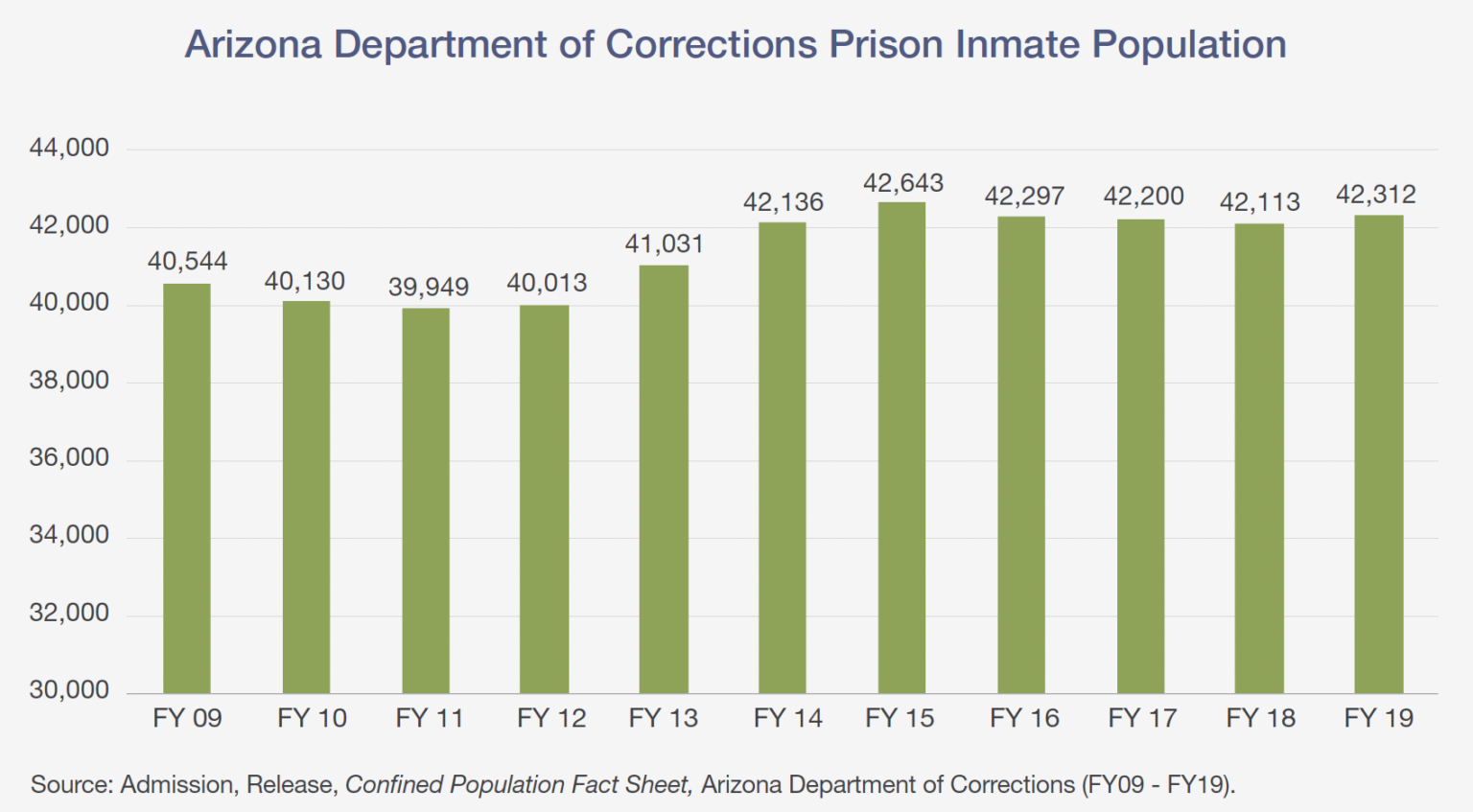 Criminal Justice Reform Is Good for the Economy and Advancing Equity ...